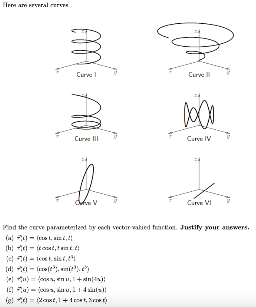 Solved Here Are Several Curves Find The Curve Parameterized