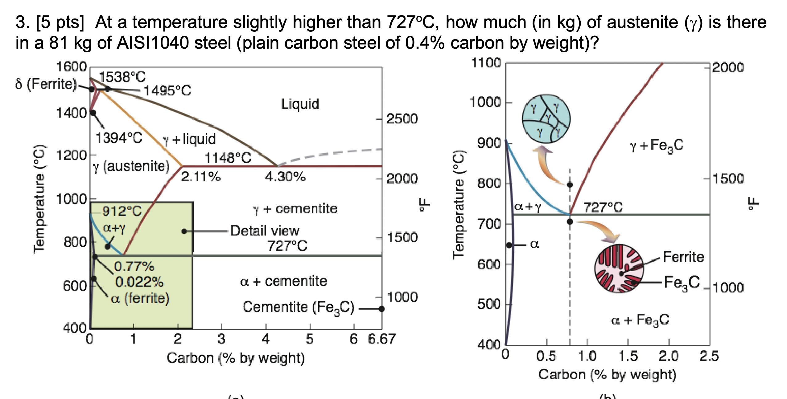 Solved 3. [5 pts] At a temperature slightly higher than | Chegg.com
