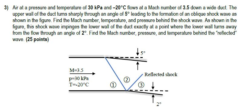 Solved 3) Air at a pressure and temperature of 30 kPa and | Chegg.com
