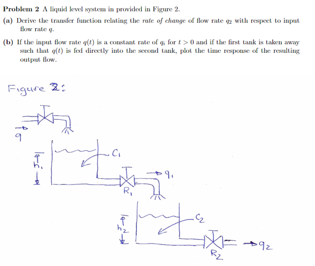 Solved Problem 2 A liquid level system in provided in Figure | Chegg.com