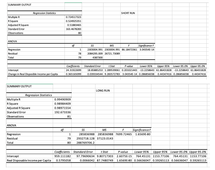 Solved I need help understand these regression tables I have | Chegg.com