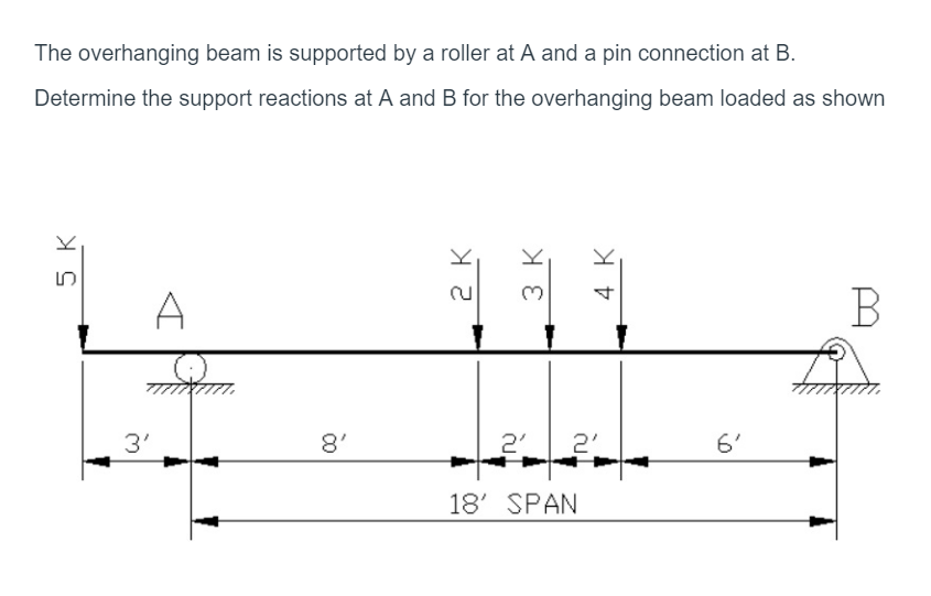 Solved The overhanging beam is supported by a roller at A | Chegg.com