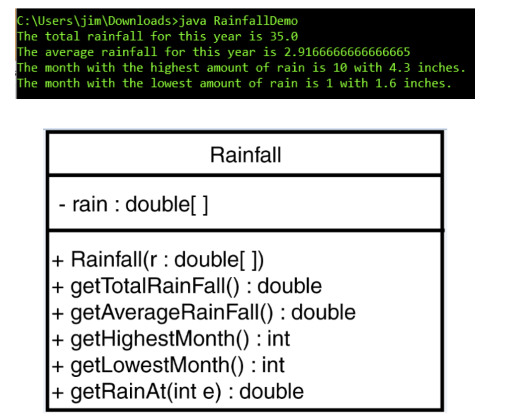 Solved Download and use the RainfallDemo.java file. Add the | Chegg.com