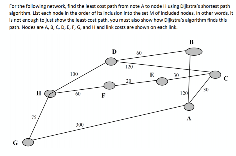 Solved For the following network, find the least cost path | Chegg.com
