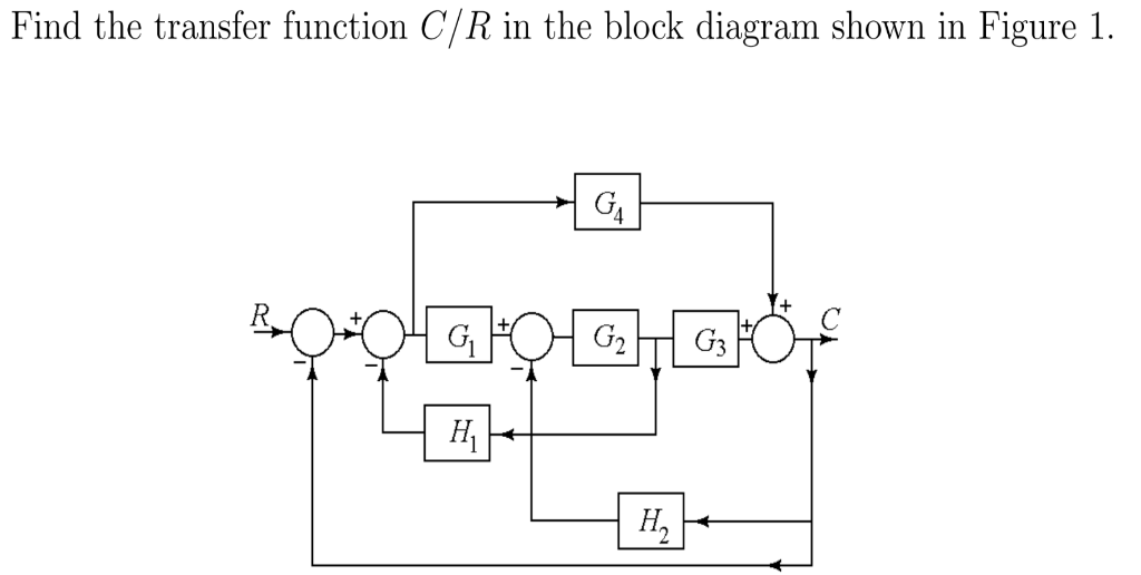 Solved Find the transfer function C/R in the block diagram | Chegg.com