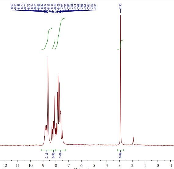 Solved Analyze your IR spectra for succinimide. Do you find | Chegg.com