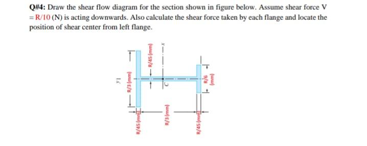Solved Draw the shear flow diagram for the section shown in | Chegg.com