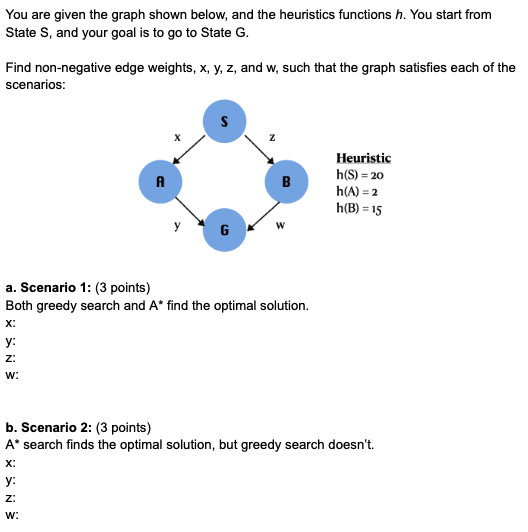 Solved You are given the graph shown below, and the | Chegg.com