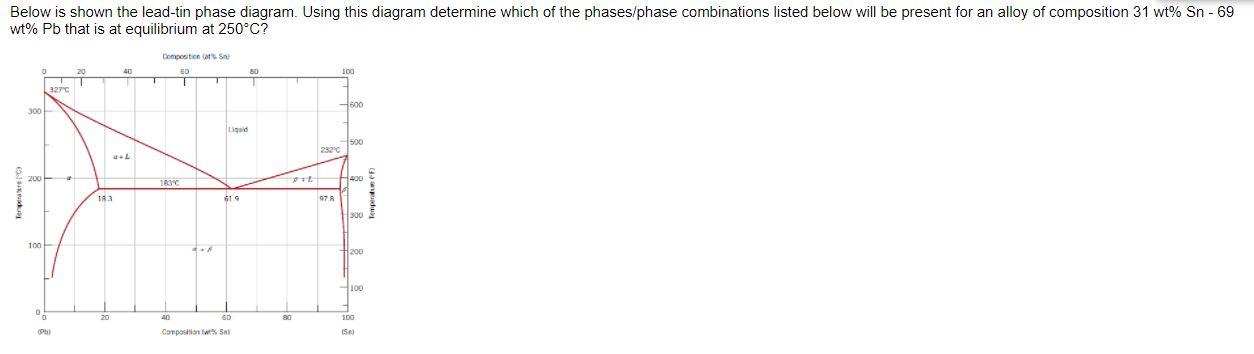 Solved Below is shown the lead-tin phase diagram. Using this | Chegg.com