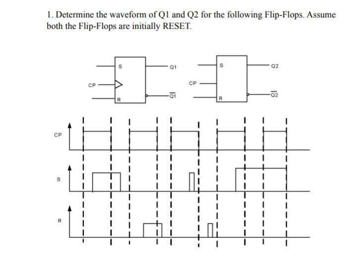 Solved 1. Determine the waveform of Q1 and Q2 for the | Chegg.com