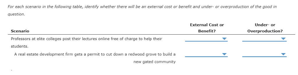 Solved For each scenario in the following table, identify | Chegg.com