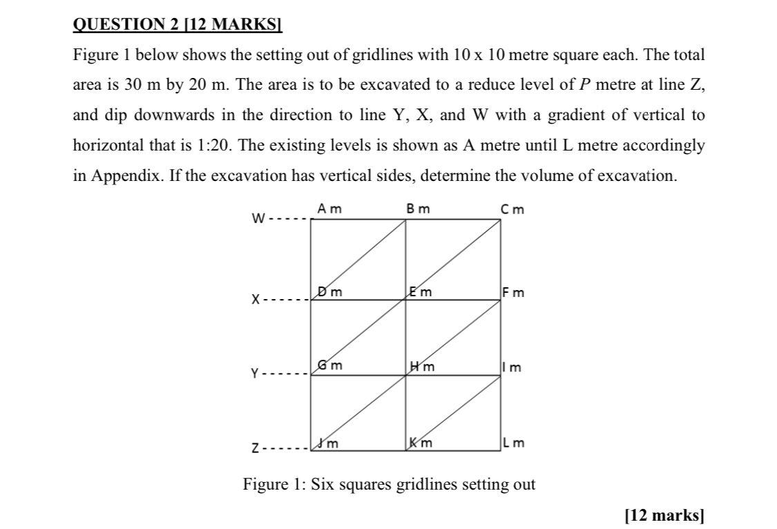 Solved QUESTION 2 12 MARKSI Figure 1 below shows the setting | Chegg.com