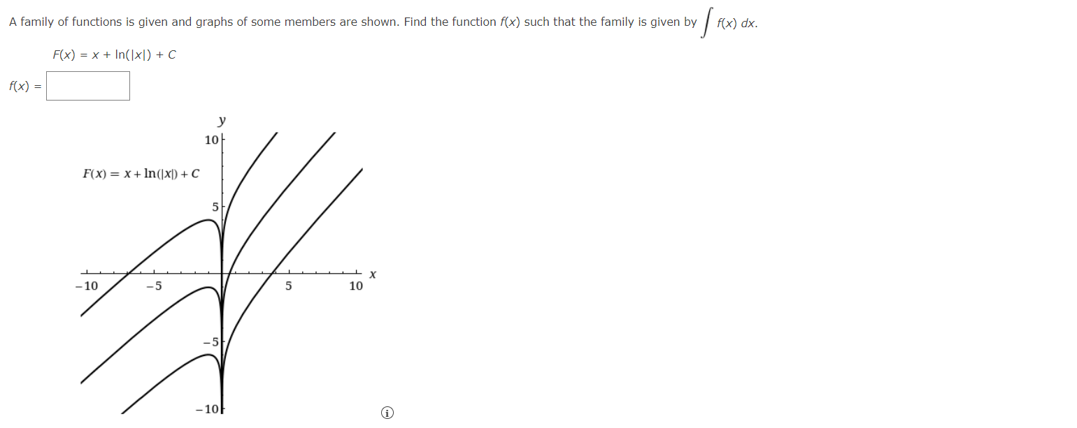 Solved y of functions is given and graphs of some members | Chegg.com