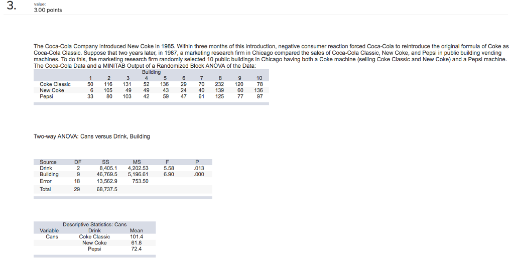 Solved 3. 3.00 points The Coca-Cola Company introduced New | Chegg.com
