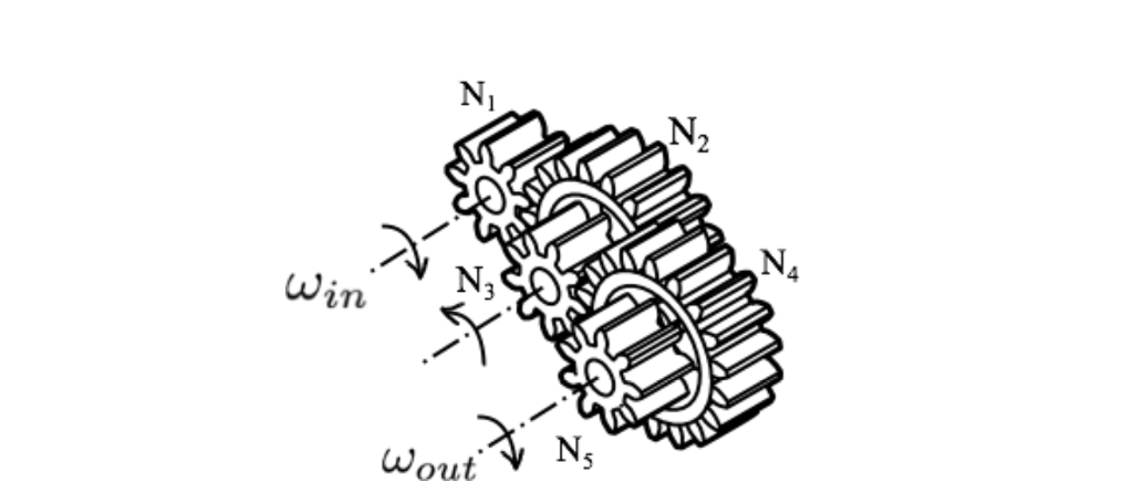 Solved For the compound gear train shown below, calculate | Chegg.com