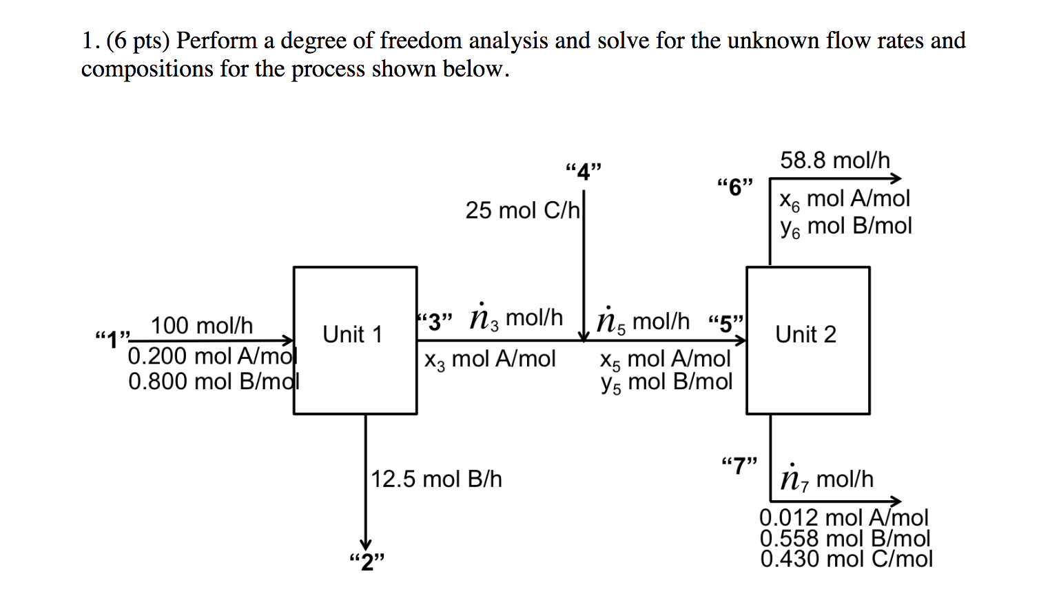 Solved 1. (6 pts) Perform a degree of freedom analysis and | Chegg.com