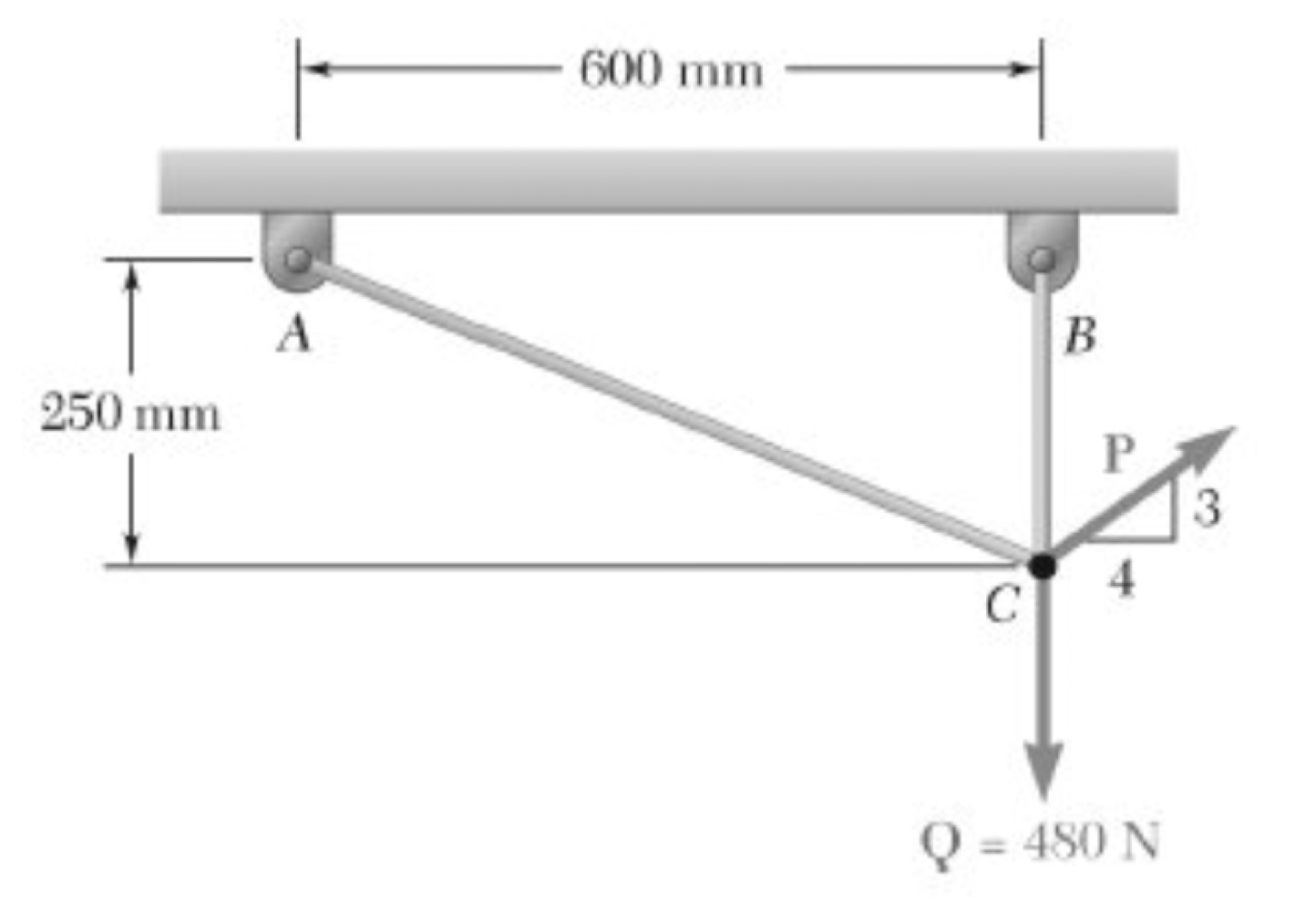 Solved Two cables are tied together at C and loaded as | Chegg.com
