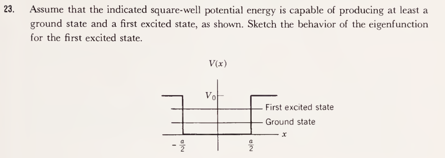 Solved Assume that the indicated square-well potential | Chegg.com