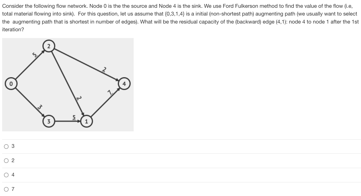 Solved Consider the following flow network. Node 0 is the | Chegg.com
