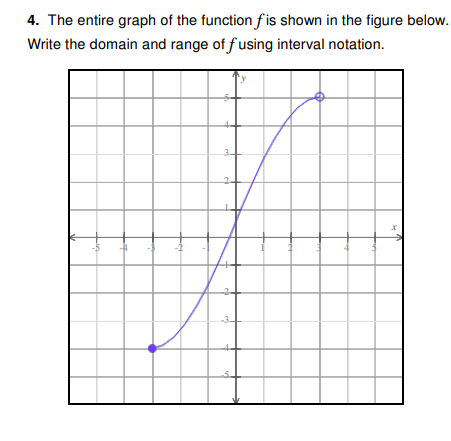 Solved 4. The entire graph of the function fis shown in the | Chegg.com