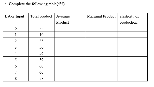 Solved 1. Consider the following short-run production | Chegg.com