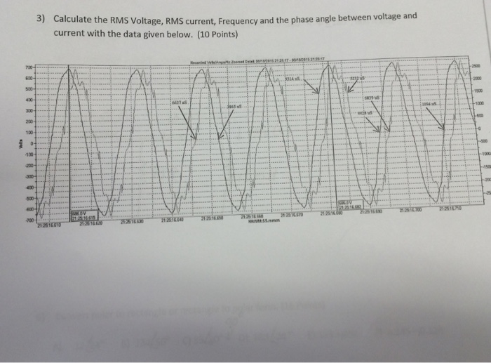 Solved Calculate the RMS Voltage, RMS current, Frequency and | Chegg.com