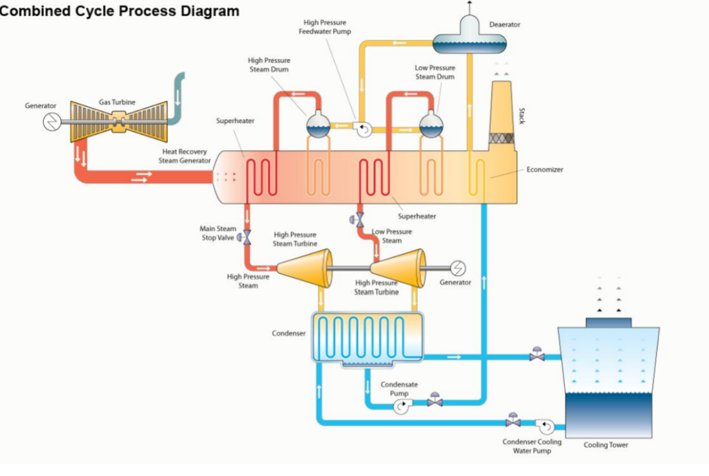 1) Definition of system and subsystem boundaries | Chegg.com
