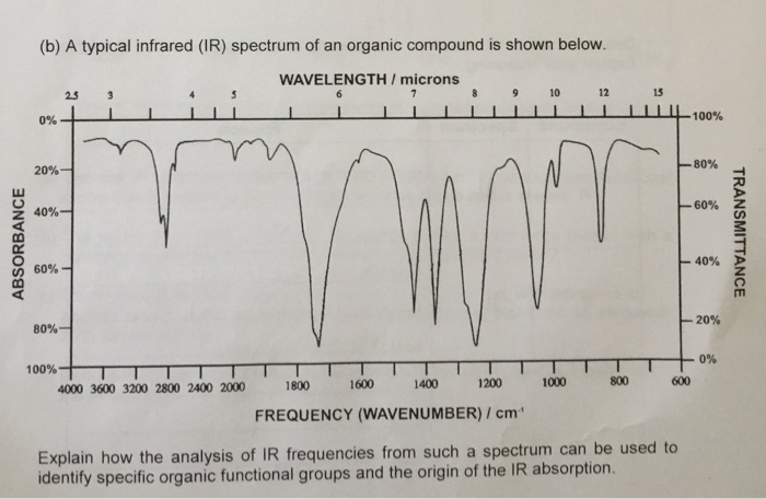 Solved A typical infrared (IR) spectrum of an organic | Chegg.com