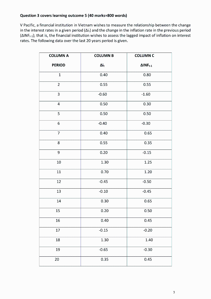 Solved a Using Microsoft Excel Apply Regression Analysis Chegg