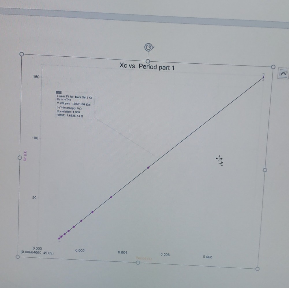 7. Record the equation of the fit line for Xc vs | Chegg.com