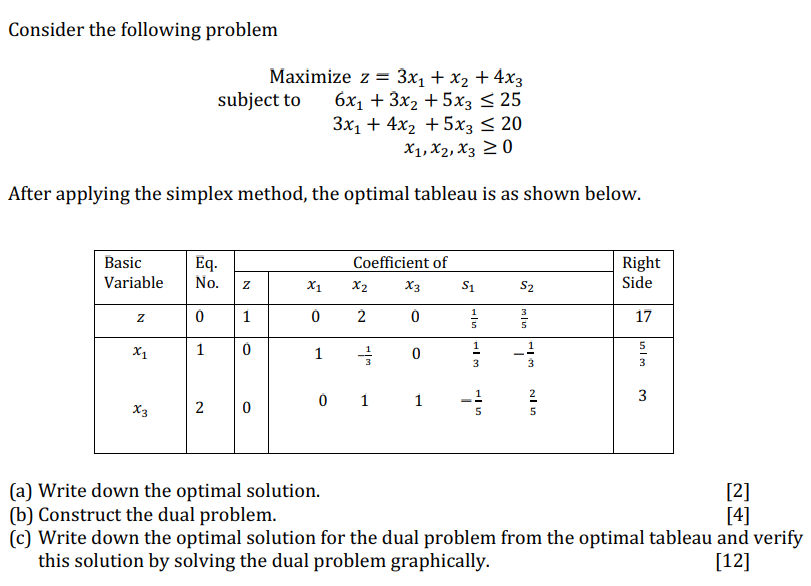 Solved Consider the following problem ﻿Maximize z=3x1+x2+4x3 | Chegg.com