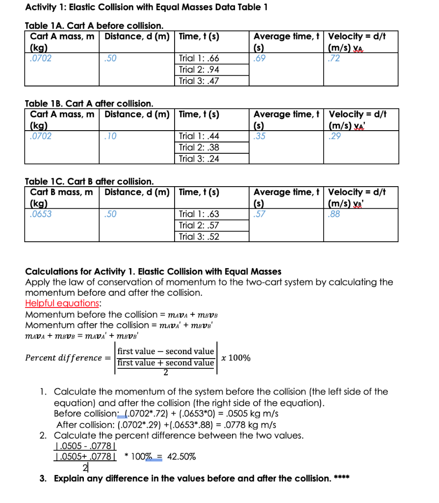 Solved *******For each activity please check the | Chegg.com