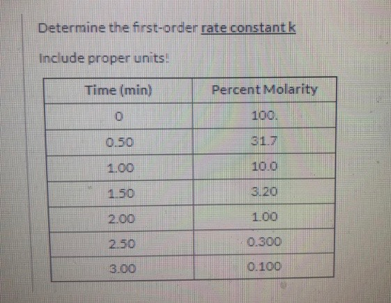 Solved Determine the first-order rate constant k Include | Chegg.com