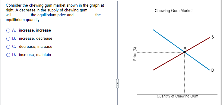 Solved When there is an inferior good, an increase in | Chegg.com