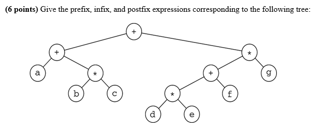 Solved (6 points) Give the prefix. infix, and postfix | Chegg.com