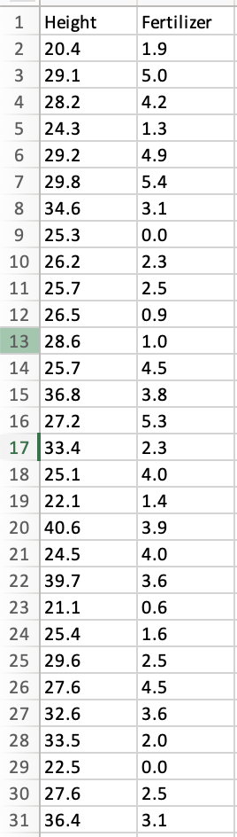 Solved A horticulturist is studying the relationship between | Chegg.com