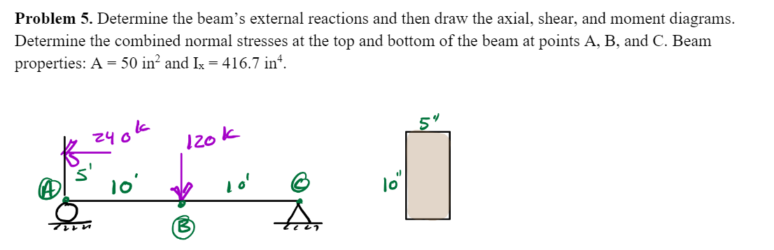 Solved Problem 5. Determine the beam's external reactions | Chegg.com