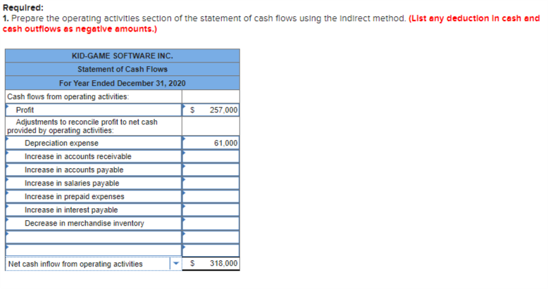 Solved Exercise 16-3 Calculating cash flows from operating | Chegg.com