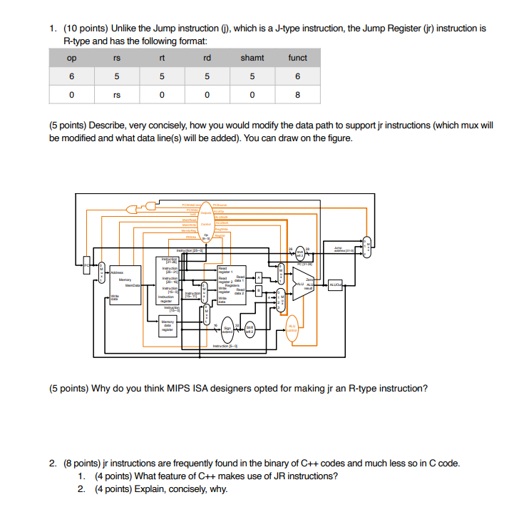 1. (10 points) Unlike the Jump instruction (), which | Chegg.com