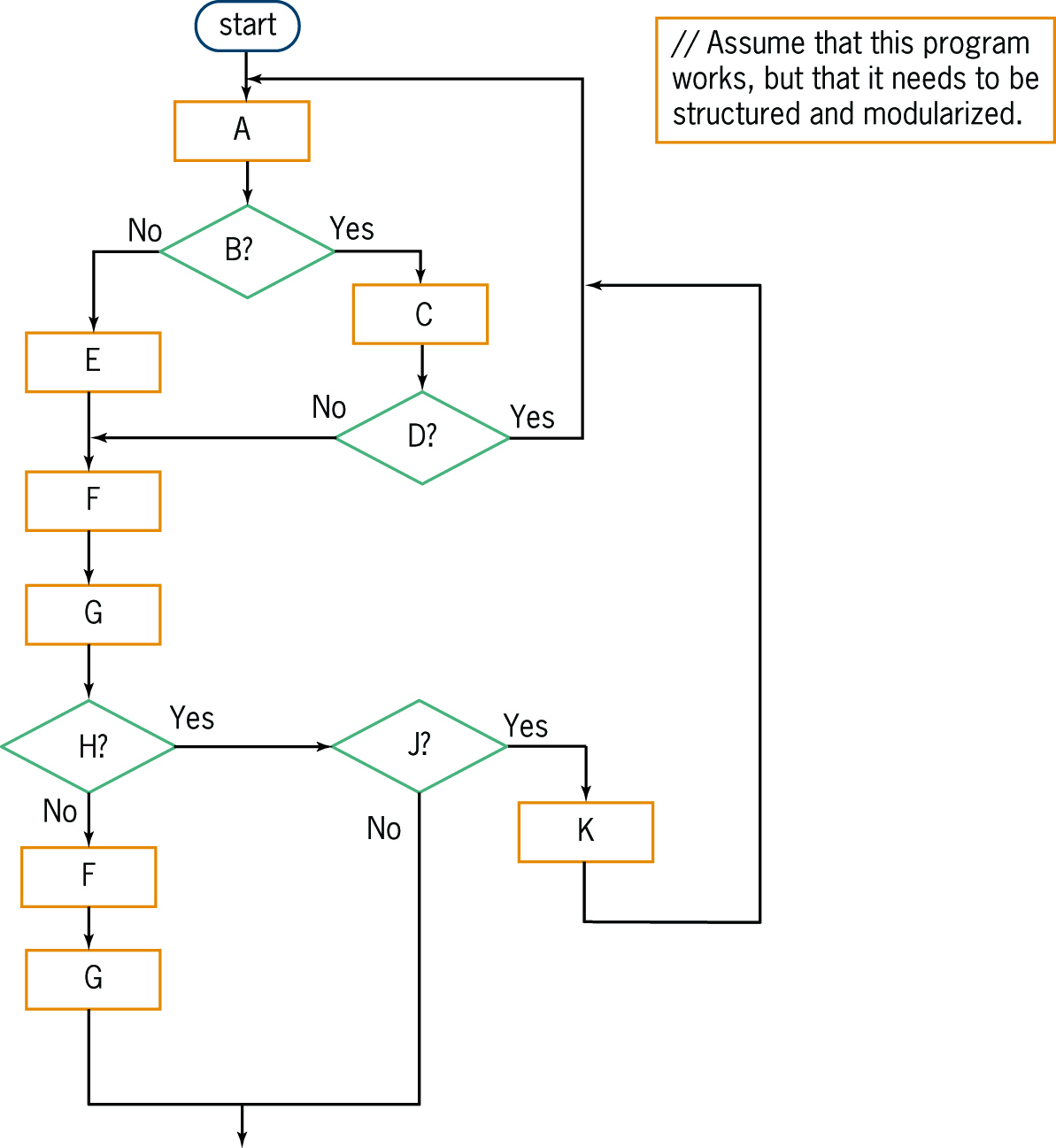 Give me an example of the 4 ﻿separate modulated | Chegg.com