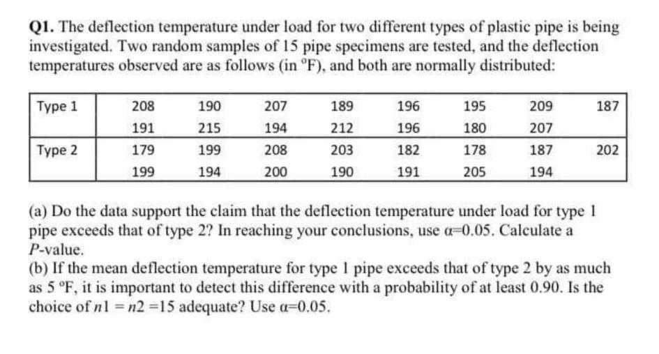 Solved Q1. The deflection temperature under load for two | Chegg.com