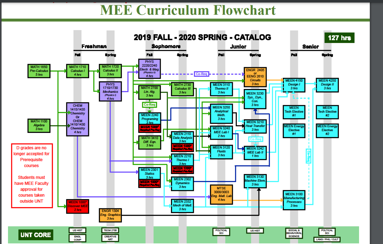 Solved Make the MATLAB code work to achieve the following | Chegg.com