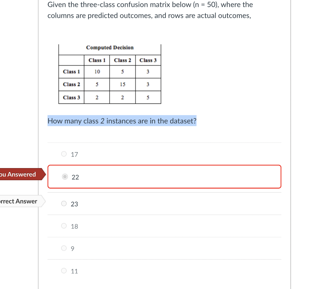 Solved Given the three-class confusion matrix below (n = | Chegg.com