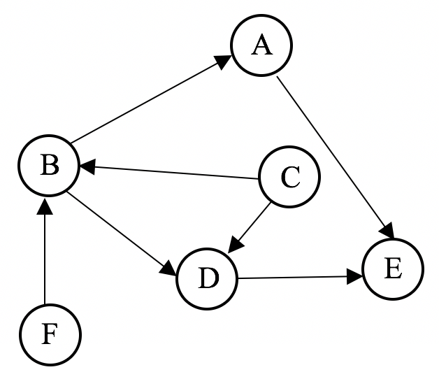 Solved Which node cannot be the first nor last node in a | Chegg.com