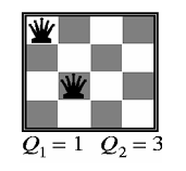 Solved In the 4-Queen problem shown below, the variables | Chegg.com