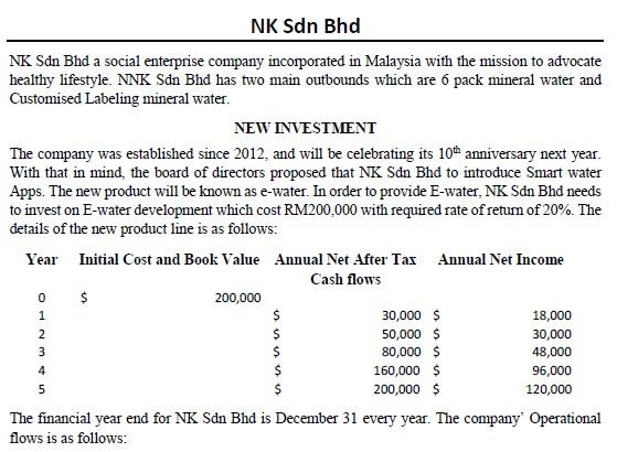 Solved NK Sdn Bhd NK Sdn Bhd a social enterprise company | Chegg.com