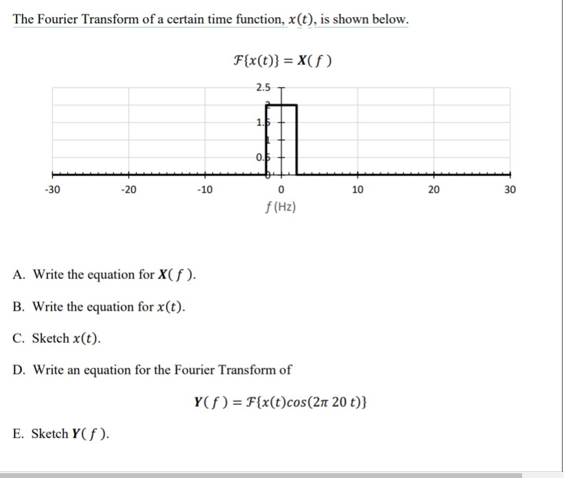 Solved The Fourier Transform of a certain time function, | Chegg.com