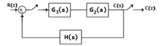 Solved Find the closed-loop transfer functions of the | Chegg.com