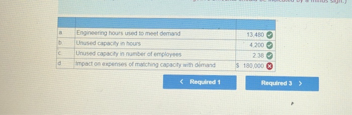 Solved Problem 7A-5 Time-Driven Activity-Based Costing | Chegg.com