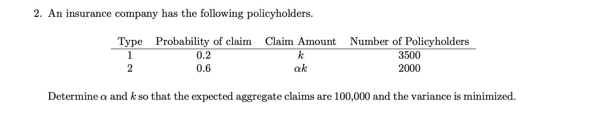 Solved 2. An insurance company has the following | Chegg.com